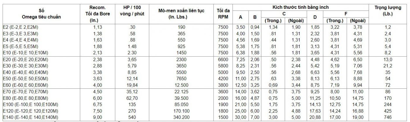 Khớp nối Omega E60 I Phụ Tùng Bảo Tín • Máy nén khí bảo tín