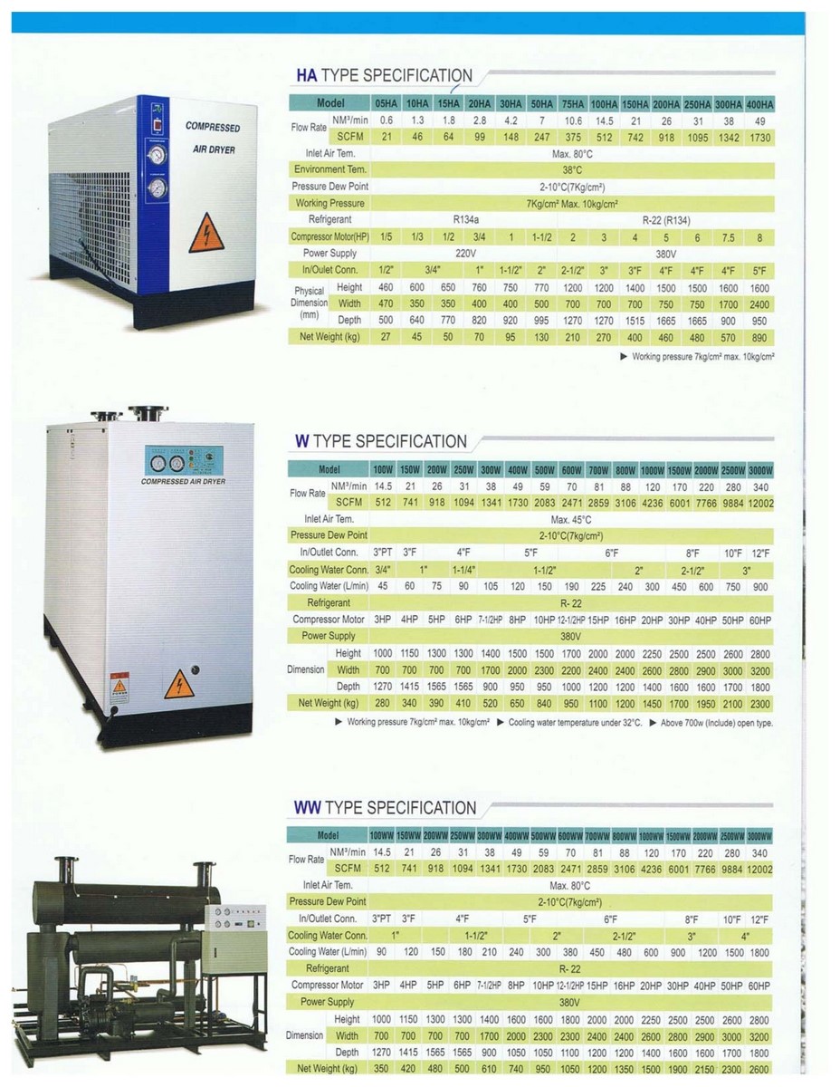 MÁY SẤY KHÍ LODE STAR LD 50HA • Máy nén khí bảo tín